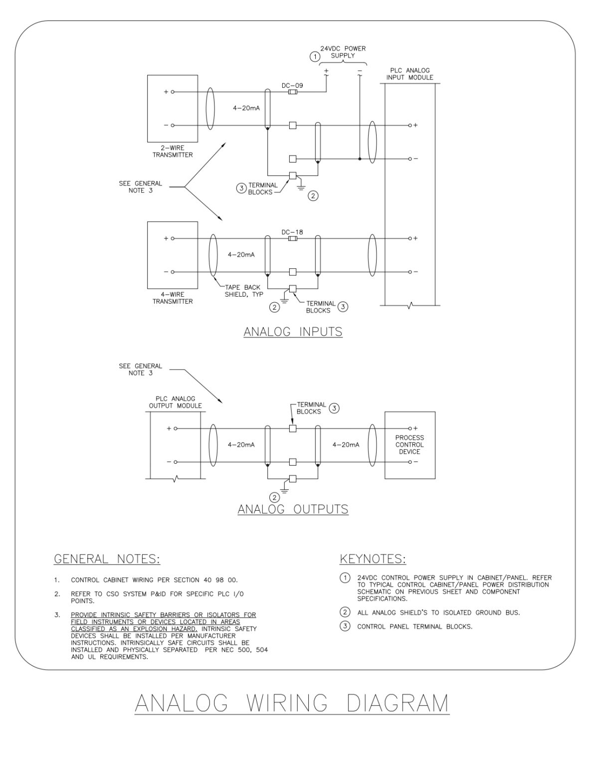 Drawings of Typical PLC Configurations and IO Modules Wiring Diagrams ...