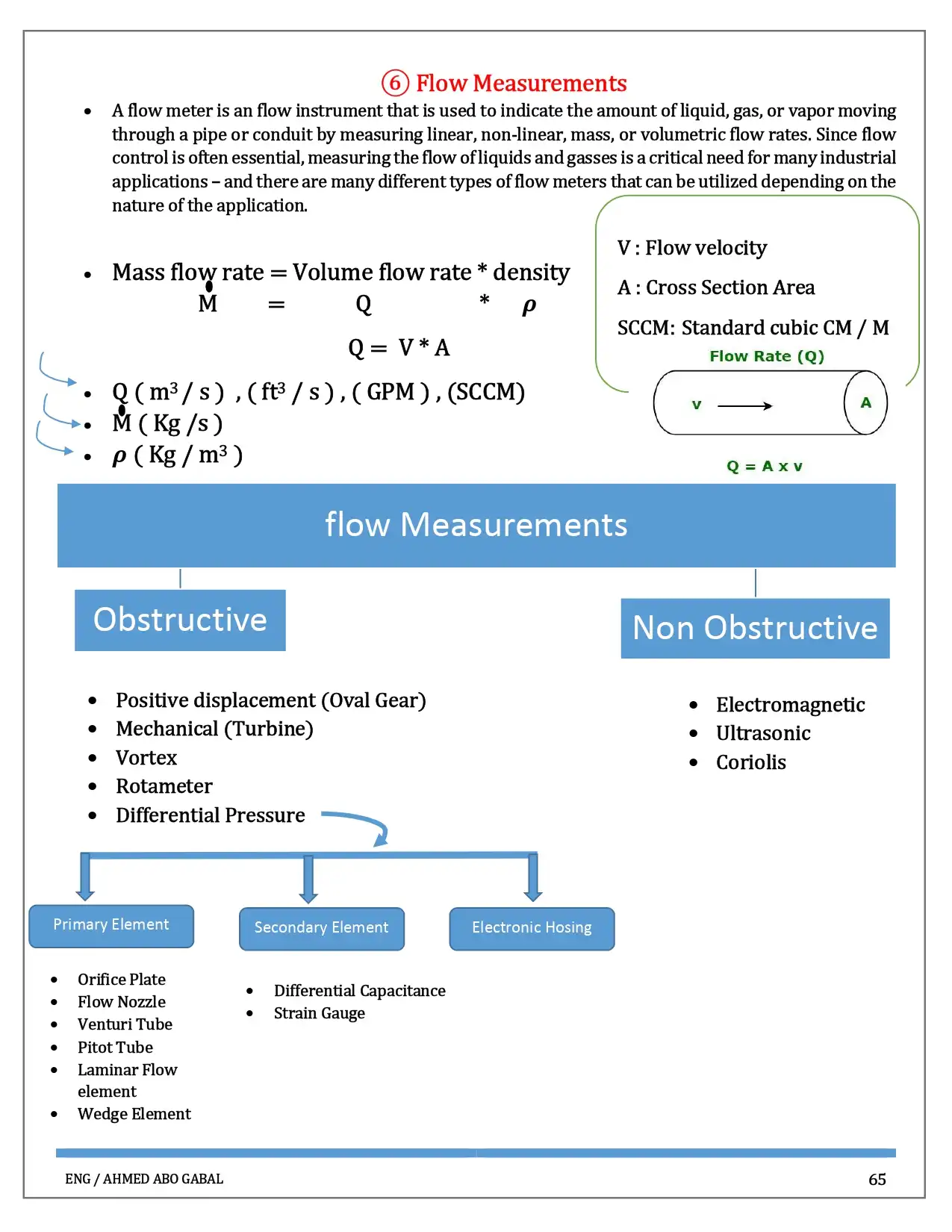 ⑥ Flow Measurements - AquaEnergy Expo Knowledge Hub